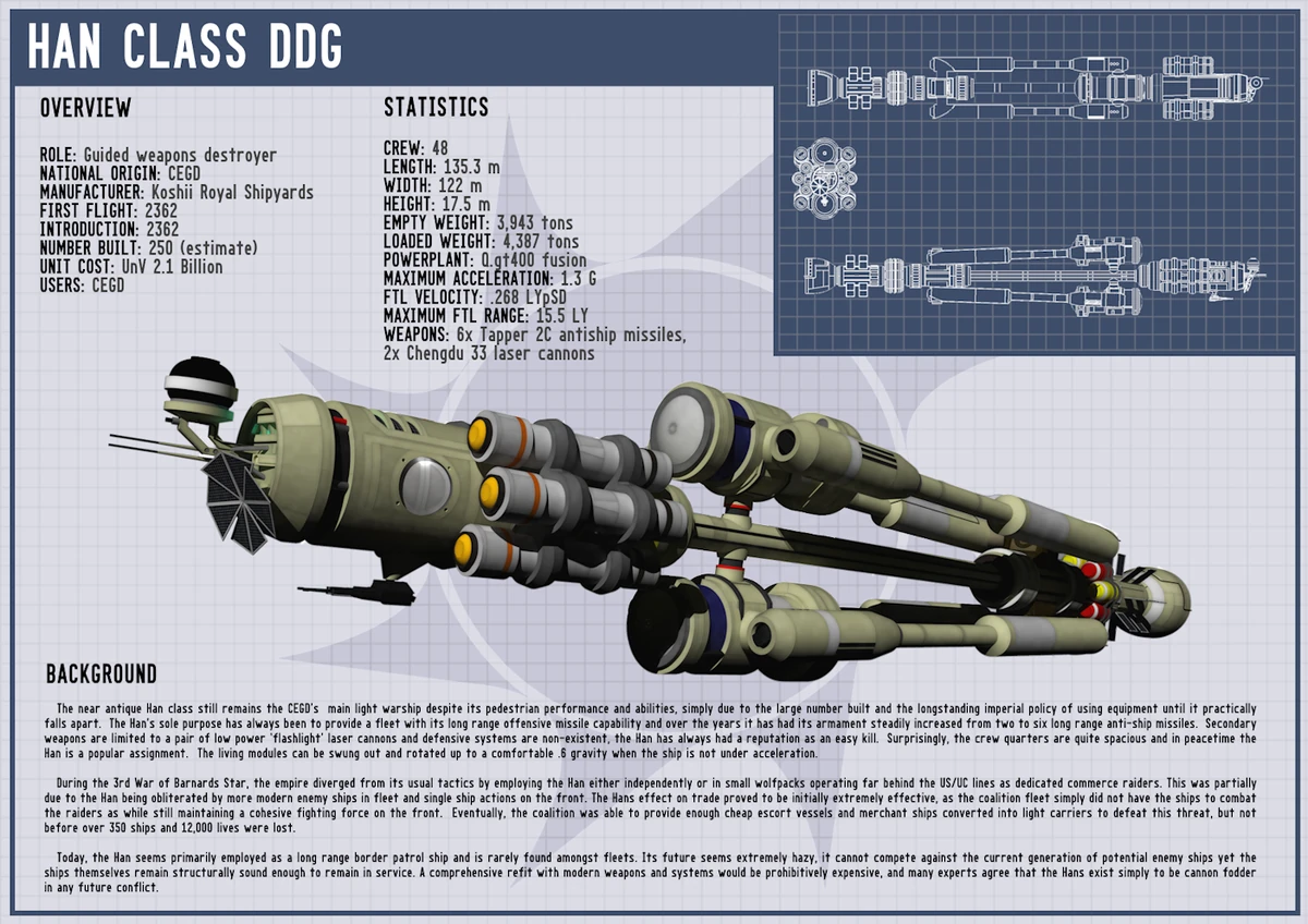 Han-class Destroyer | Vir Inter Astrum Wiki | Fandom