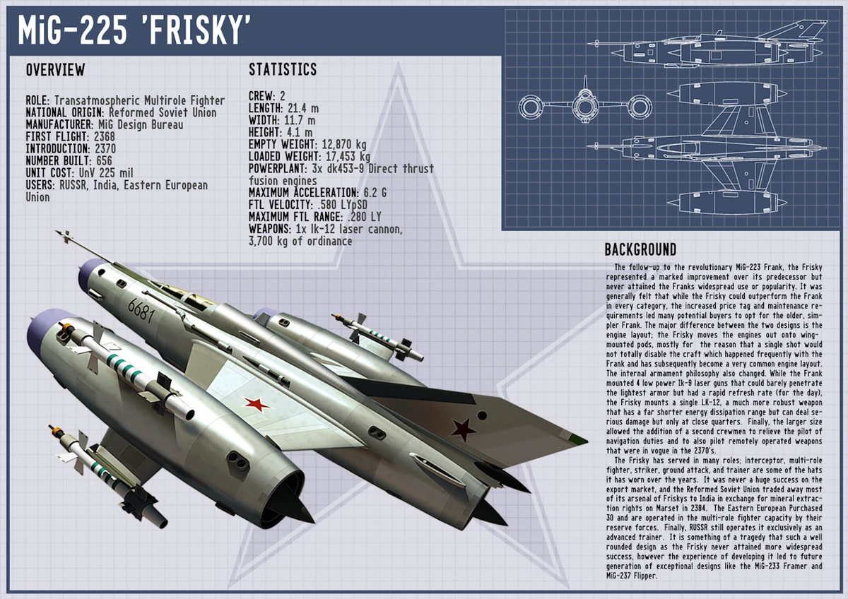MiG-225 Multirole Fighter | Vir Inter Astrum Wiki | Fandom