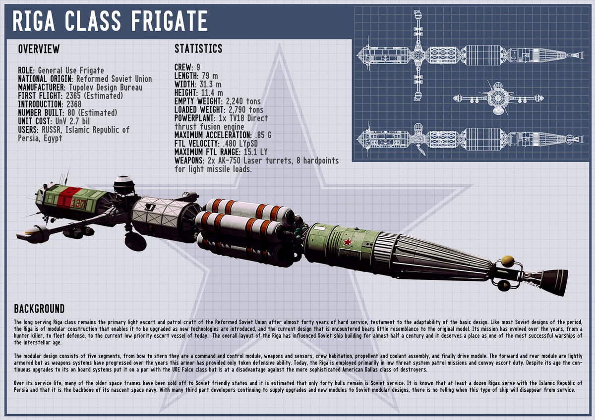 Riga-class Frigate | Vir Inter Astrum Wiki | Fandom