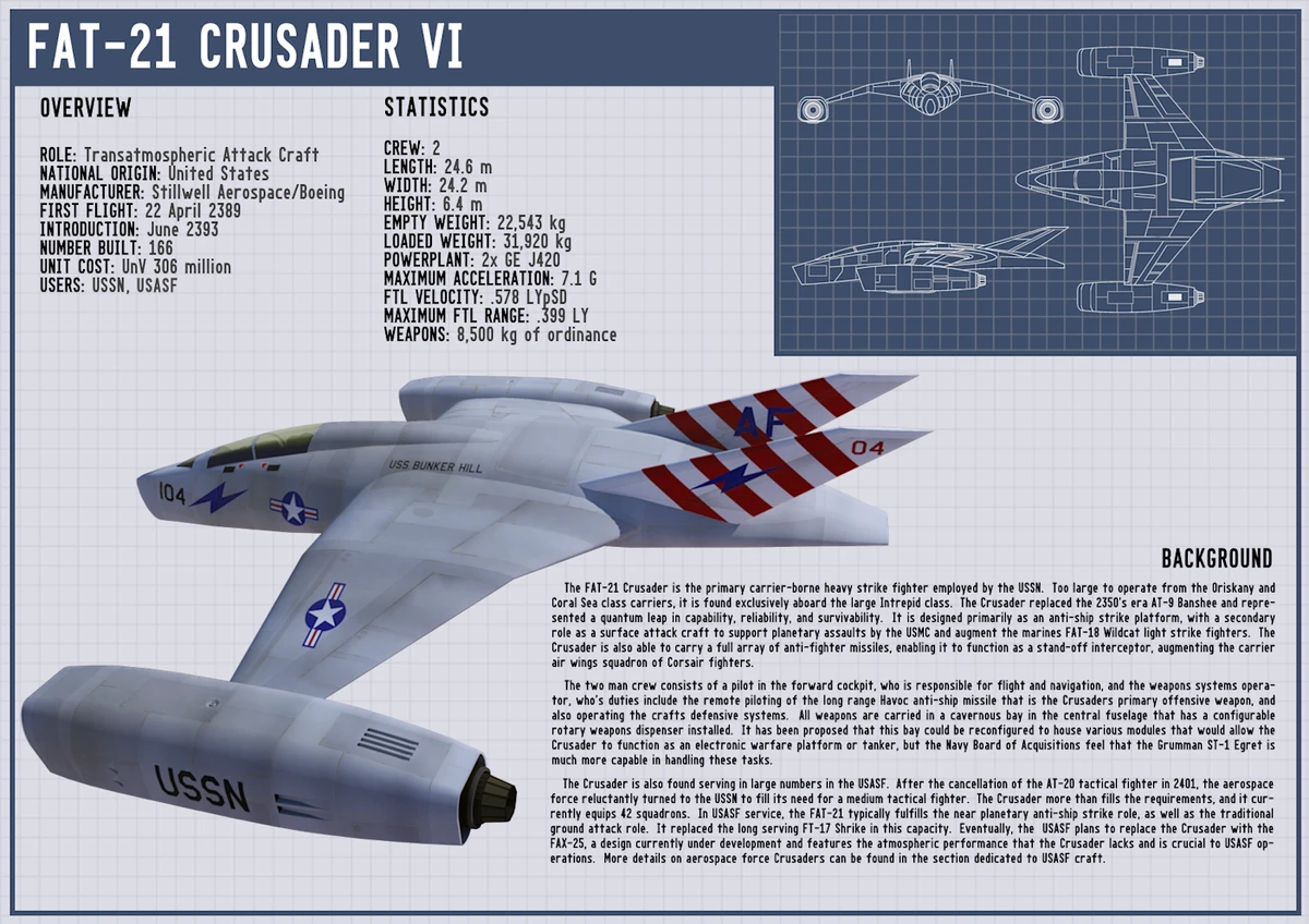 FAT-21 Crusader VI | Vir Inter Astrum Wiki | Fandom