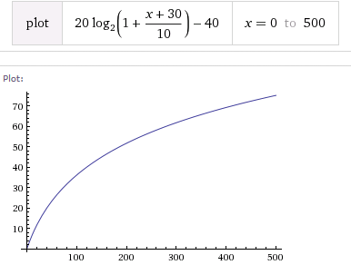 Armor - Official Victor Vran Wiki