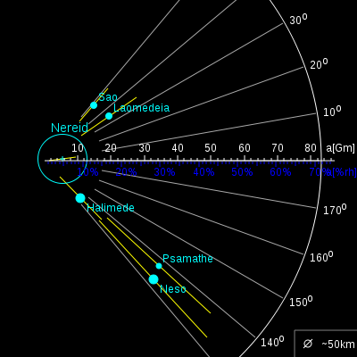 Halimede (moon) | Video Game Timeline Wiki | Fandom