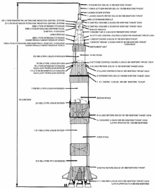 Saturn V | Video Game Timeline Wiki | Fandom
