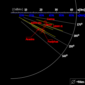 Ananke (moon) | Video Game Timeline Wiki | Fandom