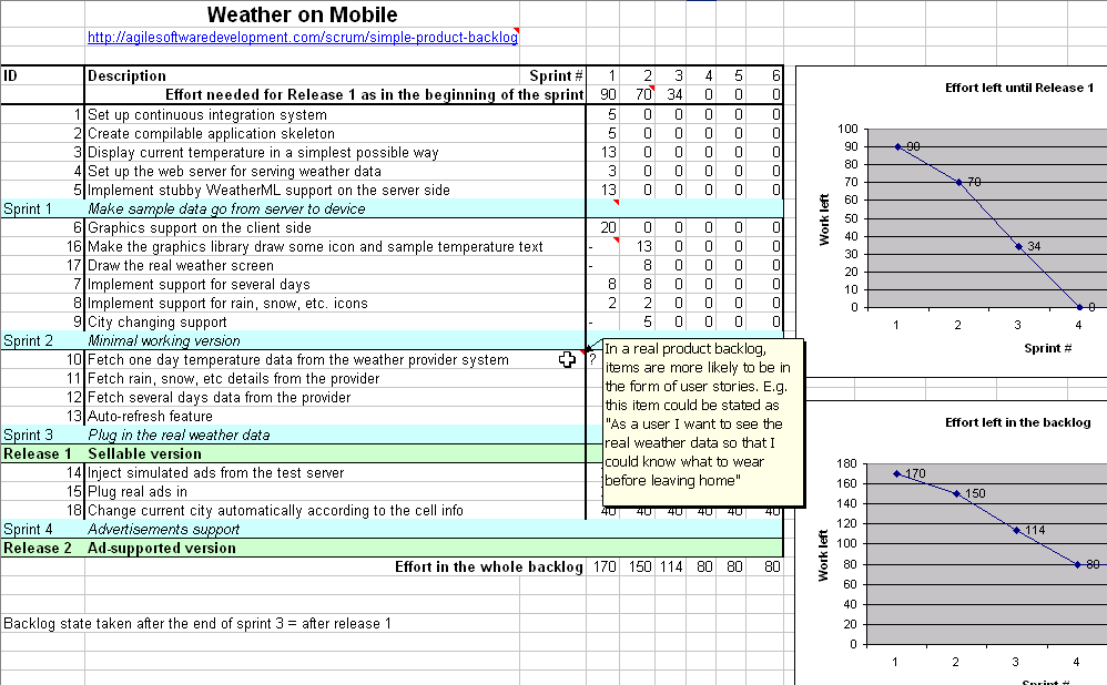 Product Backlog | Video Game Buzzwords Wiki | Fandom