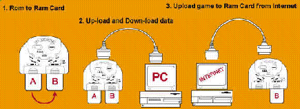 GB Game Jack | Video Game Development Devices Wiki | Fandom