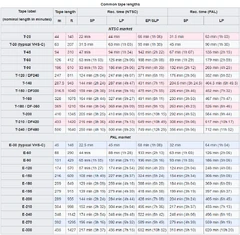 VHS | Videotape Formats Wiki | Fandom