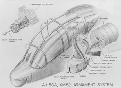 U.S. helicopter armament subsystems | Vietnam War | Fandom