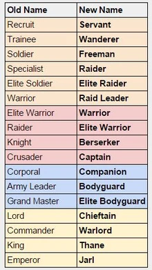 Archive Honor Rank | Vikings Gone Wild Wikia | Fandom