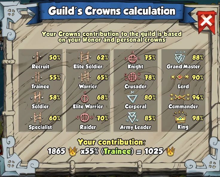 Archive Honor Rank | Vikings Gone Wild Wikia | Fandom