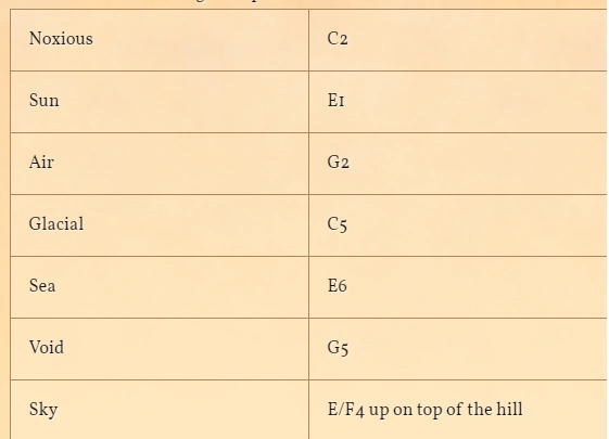 The Monoliths - Official Villagers and Heroes Wiki