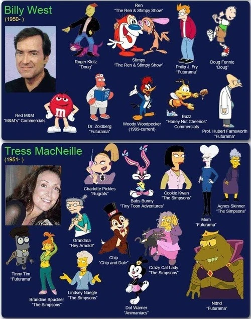 Category:Voice Actors villains deafets | Villains deafet Wiki | Fandom