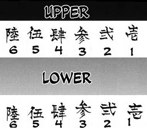 Twelve Kizuki/Gallery | Villains Wiki | Fandom