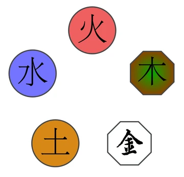 5 elements japanese