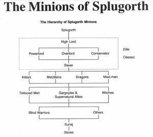 Splugorth | Villains Wiki | Fandom