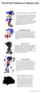 Sonic.exe/Gallery | Villains Wiki | Fandom