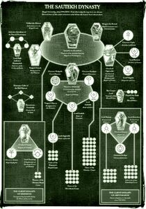 Necrons/Gallery | Villains Wiki | Fandom