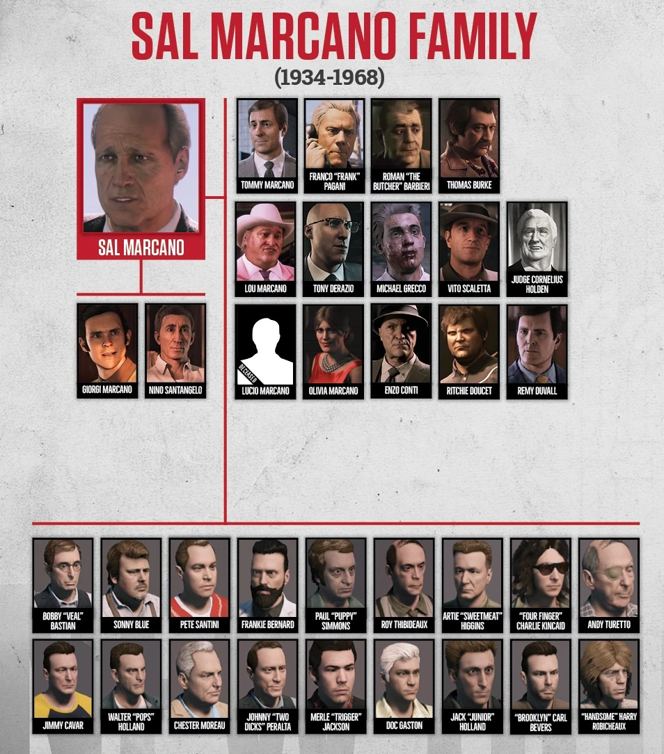 Franco Family Origin