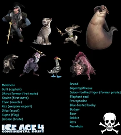 Ice Age Continental Drift Captain Gutt Toy