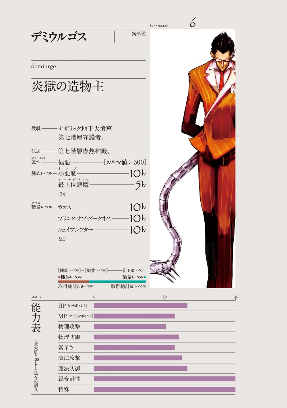 Demiurge (Overlord)/Gallery | Villains Wiki | Fandom