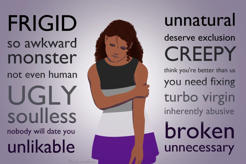 Acephobia | Wiki VilõesReais | Fandom