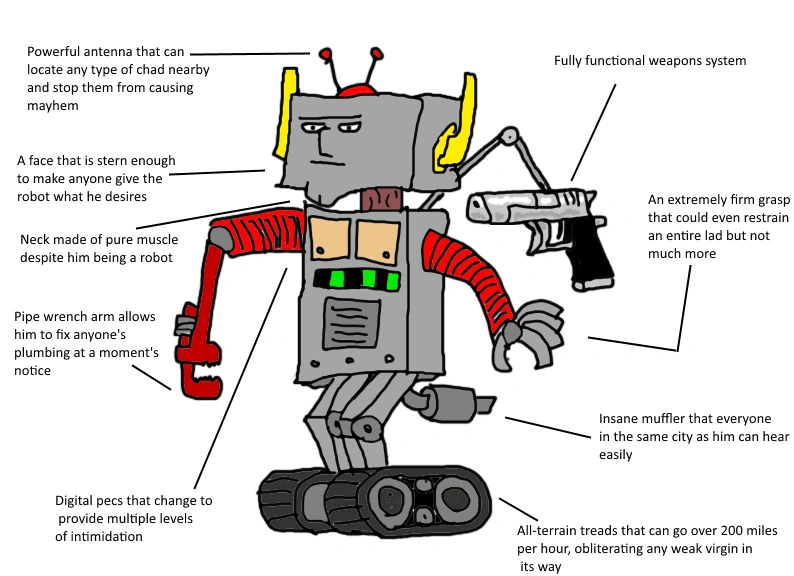 Robot | Virgin vs Chad Wiki | Fandom
