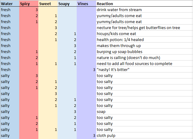 Virtual Villagers 4: The Tree of Life | Virtual Villagers Wiki | Fandom