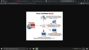 Conficker | Viruses Information Wiki | Fandom