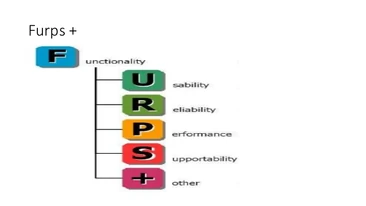 Modelo de calidad furps | Visión Física-15 Wiki | Fandom