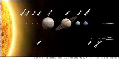 Solar System | Vista City Wiki | Fandom