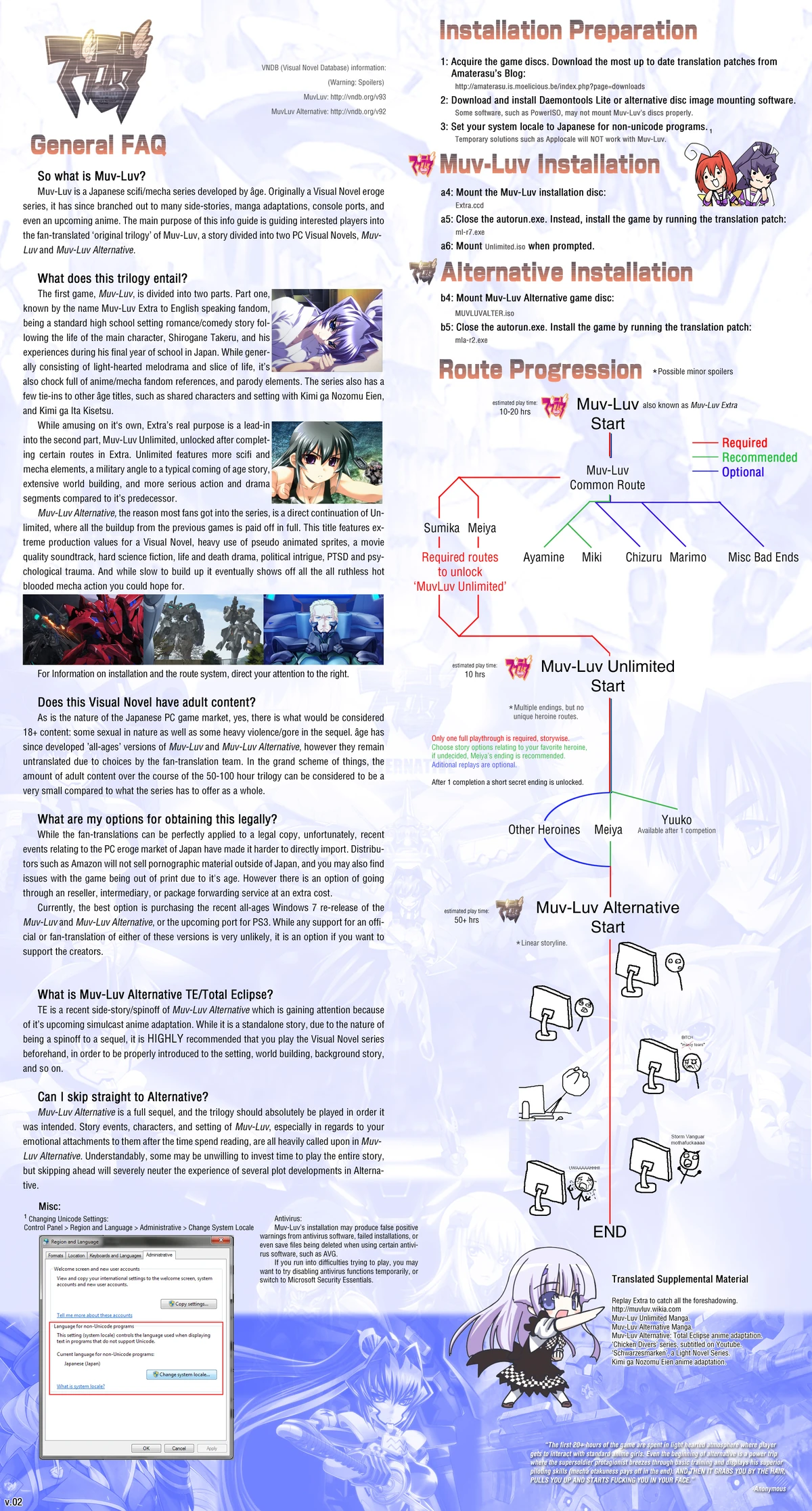 Troubleshooting and Common Problems | Visual Novels General Wiki | Fandom