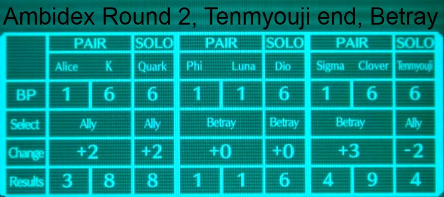 TENMYOUJI; GAME OVER 1 | Virtue's Last Reward Wiki | Fandom