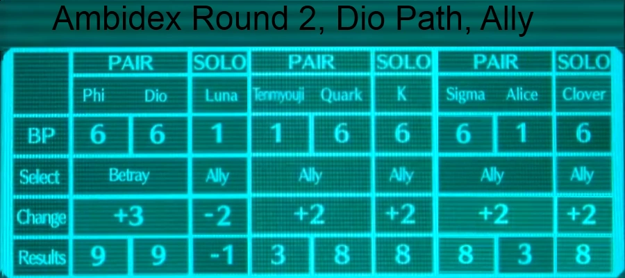 DIO; GAME OVER | Virtue's Last Reward Wiki | Fandom