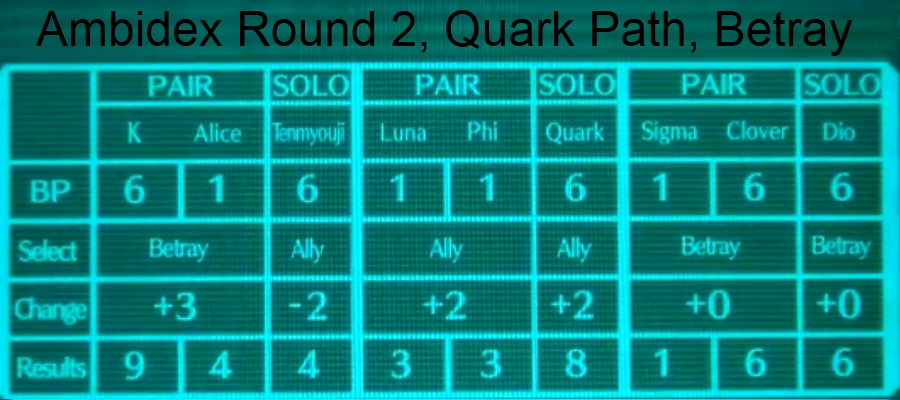 QUARK; GAME OVER | Virtue's Last Reward Wiki | Fandom