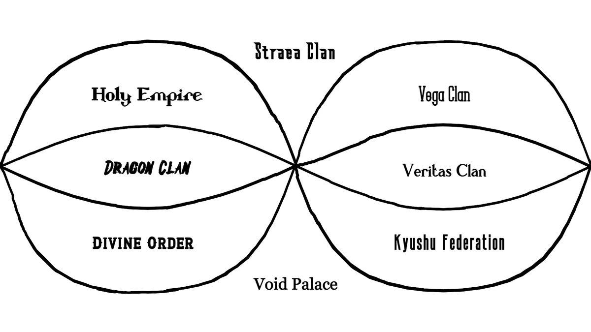 Heavenly World | Void Evolution System Wiki | Fandom