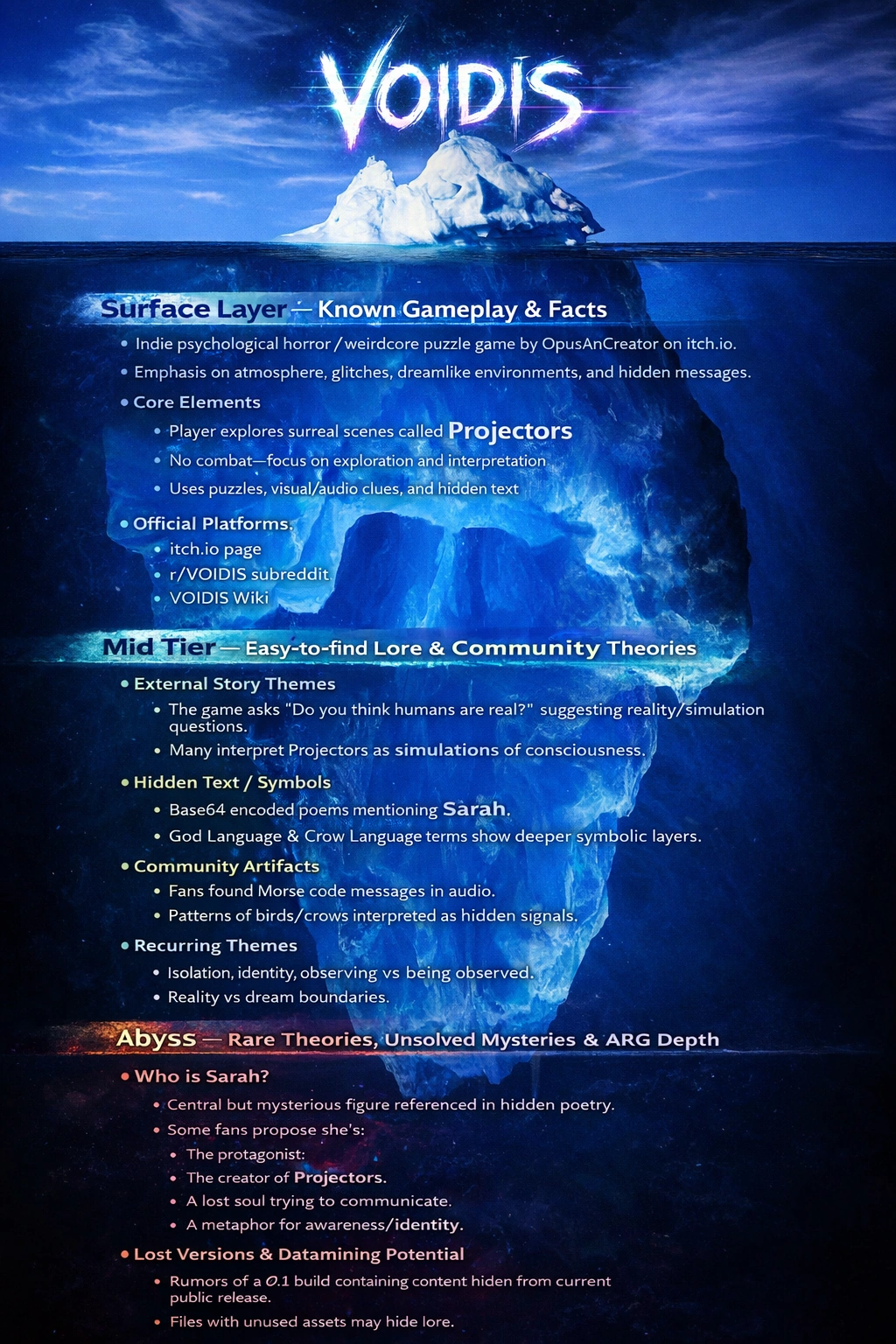 Iceberg | VOIDIS Wiki | Fandom