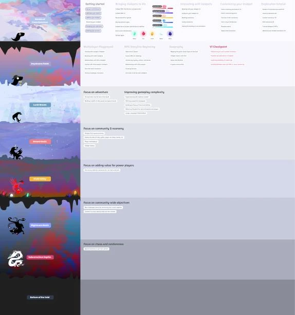 Development and Roadmap | Voidpet Wiki | Fandom