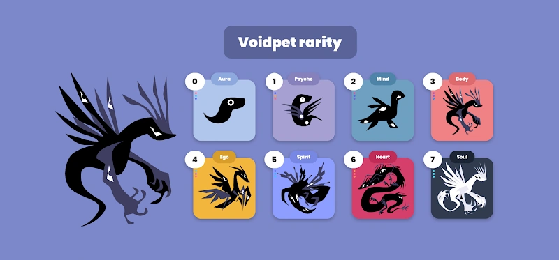 Voidpet Rarity | Voidpet Wiki | Fandom