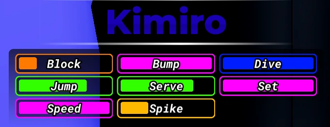 Kimiro | Volleyball Legends Wiki | Fandom