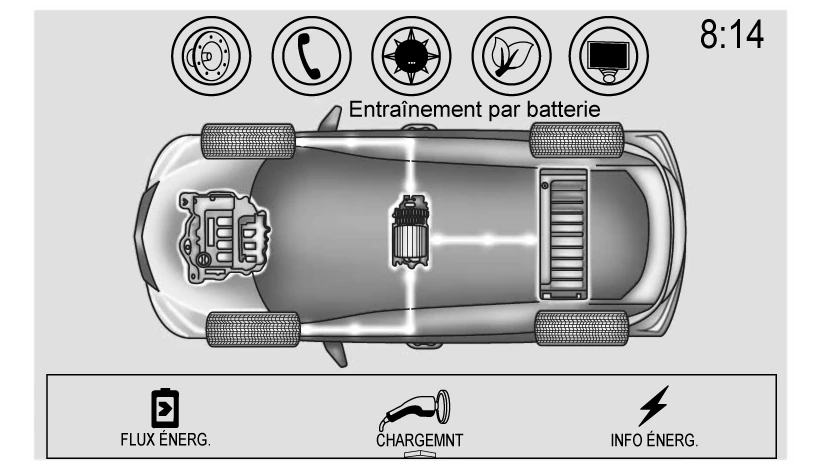 Wiki Véhicules Électriques/Chevrolet Volt/Page Principale ...