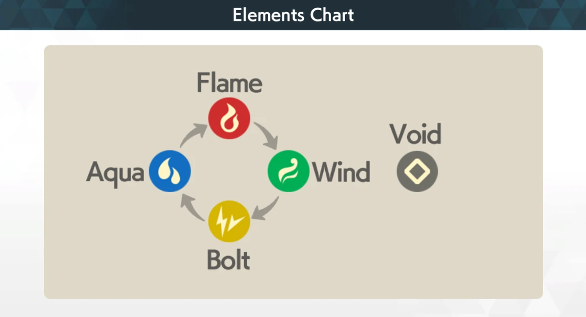 Aqua | Volzerk Monsters and Lands Unknown Wiki | Fandom