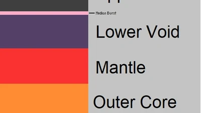 Discuss Everything About Voxel Venture Wiki | Fandom