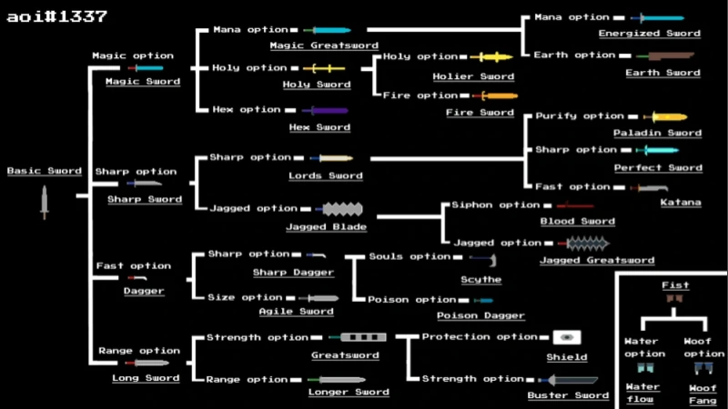 Blade Branch | VoxlBlade RPG Wiki | Fandom