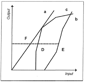 Ast/109 | VroniPlag Wiki | Fandom