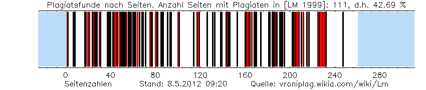 Lm/Barcode | VroniPlag Wiki | Fandom