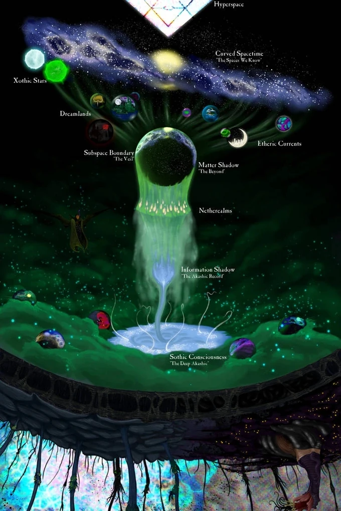 Cthulhu Mythos Cosmology | VS Battles Wiki | Fandom