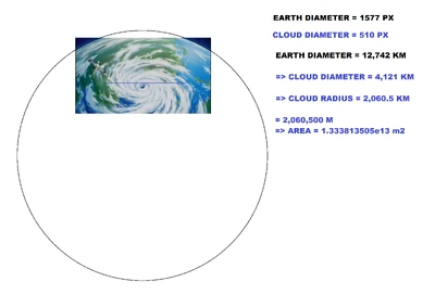 User blog:Graf Thorsdottir/Doraemon - Mafuga's storm redux | VS Battles ...