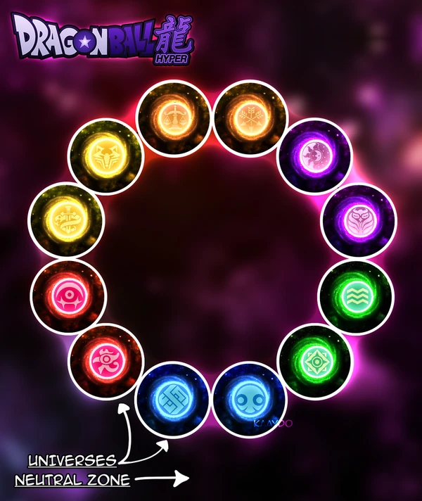 User blog:Goshtama/Scopes | VS Battles Wiki | Fandom