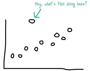 User blog:Gewsbumpz dude/Outlier Manipulation | VS Battles Wiki | Fandom