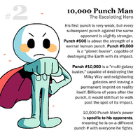 10,000 Punch Man | VS Battles Wiki | Fandom